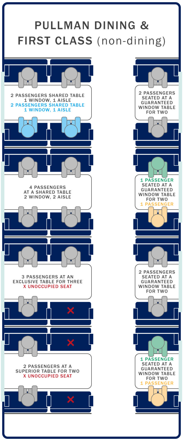 Traveller's Tips & FAQs - Midland Pullman